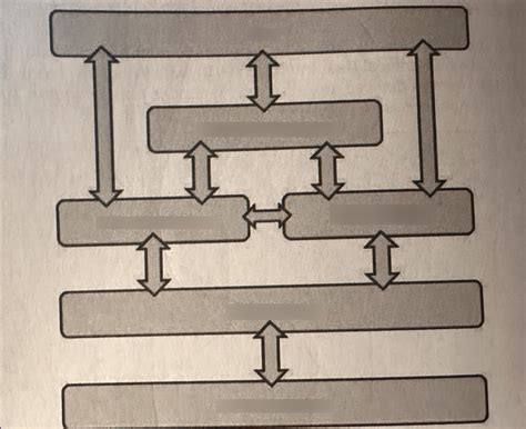Unit 4 System Software Diagram Quizlet