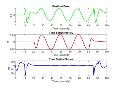 Do Matlab Based Digital Signal Processing By Apexworld Fiverr