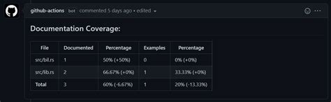 Rustdoc Coverage · Actions · Github Marketplace · Github