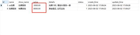 Decimal类型在mysql中的正确使用 长度和小数点decimal162 Csdn博客
