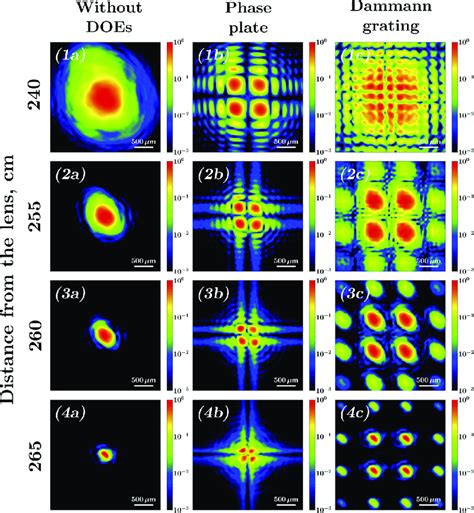 Beam Diffraction Simulation Left Column 1 4a Beam Without Does Download Scientific Diagram