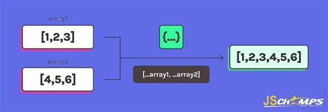 What Are These Three Dots In React Doing Jschamps