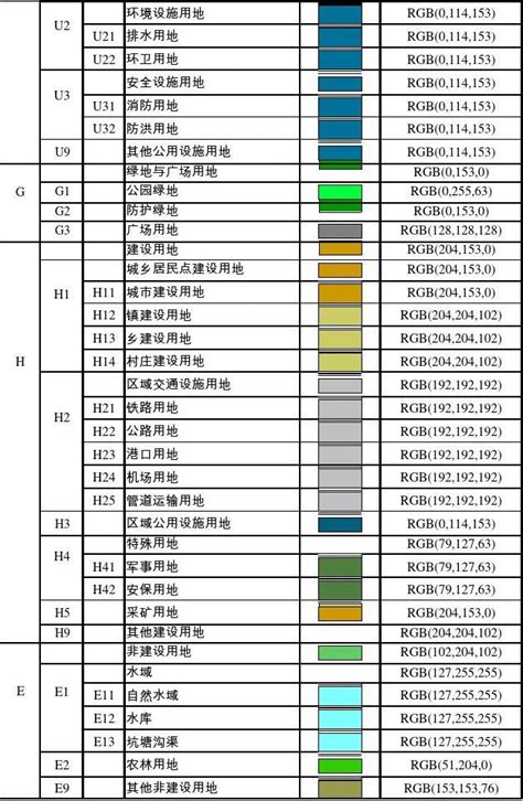 土地利用规划数据库标准空间规划用地分类、代码和表达图式 文档之家