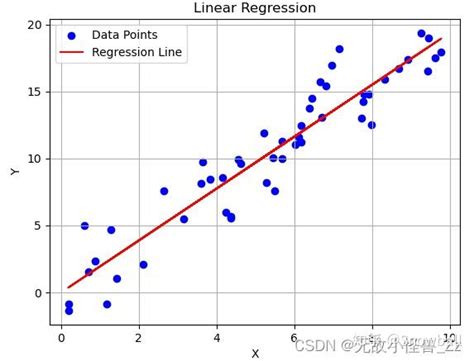 机器学习二：线性回归的理论基础与最小二乘法实践 知乎