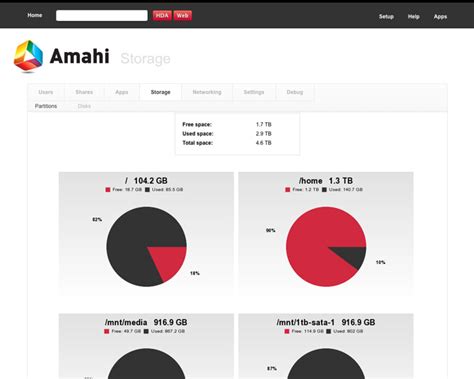 Freenas Vs Openmediavault Vs Amahi Which Is Best For A Diy Nas