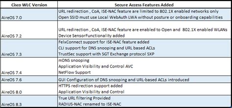 WLC Configuration For Bootstrapping DCLessons