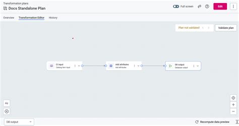 Data Transformations Ataccama One