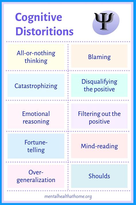 David Burns Cognitive Distortions Worksheet