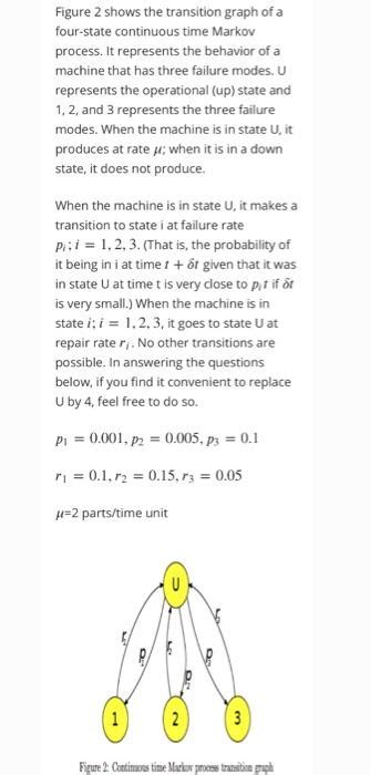Solved Figure 2 Shows The Transition Graph Of A Four State