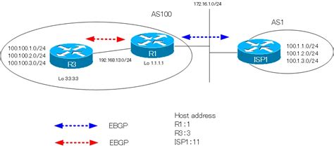 Bgp Route Administrative Distance Adjustment How The Bgp Works N Study