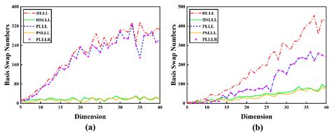 Sensors Free Full Text Improved Gnss Ambiguity Fast Estimation Reduction Algorithm