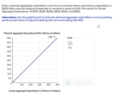 Solved Draw A Planned Aggregate Expenditure Curve For An Chegg Com