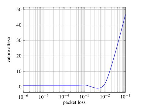 Pgfplots Curve Doesn T Follow The Point TeX LaTeX Stack Exchange
