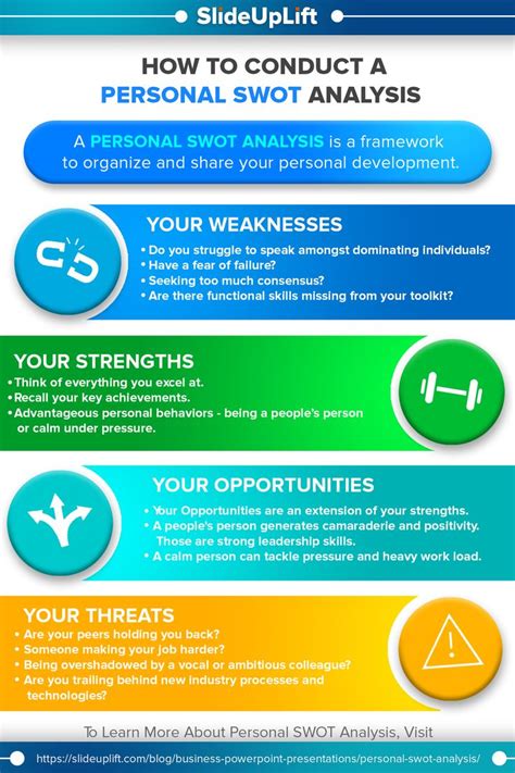 How To Conduct A Personal SWOT Analysis Swot Analysis Swot Analysis Examples Analysis