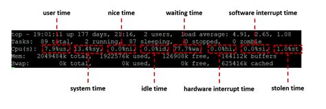 different cpu times — unix linux ‘top by ram lakshmanan medium