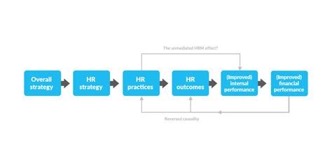 Types Of HR Operating Models A Full Guide AIHR 60 OFF