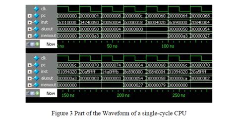 Solved Write A Verilog Code That Implement The Following