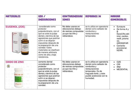 Tabla De Materiales Emily Udocz