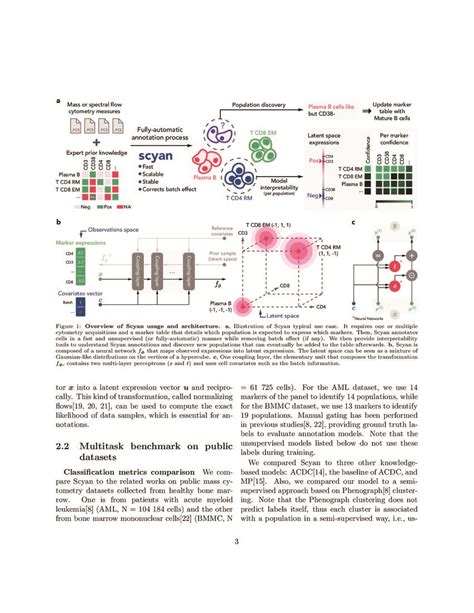 interpretable cytometry cell type annotation with flow based deep generative models deepai