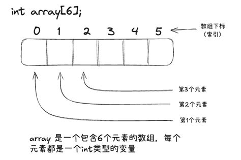 41 数组初识 Hello C