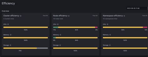 Rein In Spending With Kubernetes Cost Monitoring In Grafana Cloud Grafana Labs