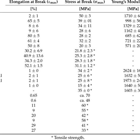 Chemical Structure Of Tributyl Citrate Tbc And Tributylacetyl Citrate Download Scientific