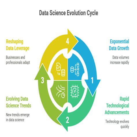 Data Science Archives Pickl Ai
