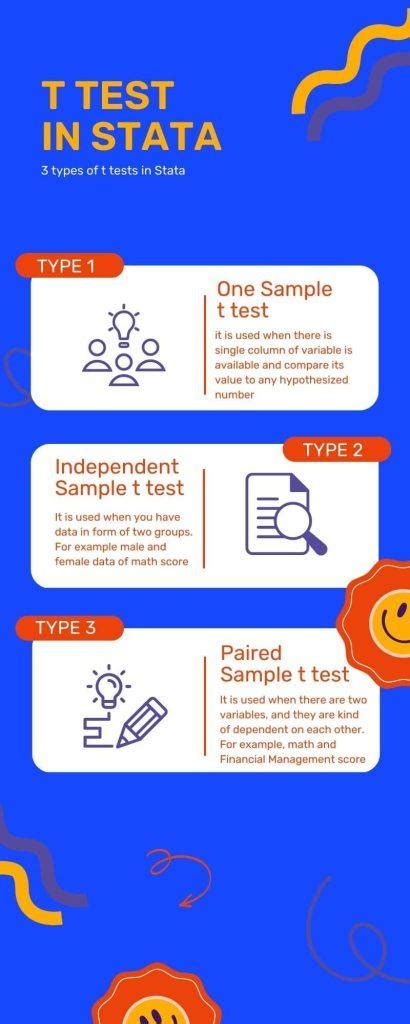How To Do T Test In Stata An In Depth Guide For Mean Comparison Analysis