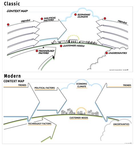Context Map Grove Tools Inc
