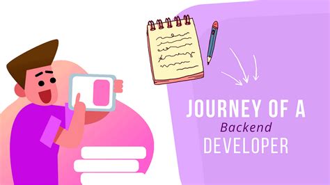 🚀 Mastering The Backend A Journey Into The Heart Of Development 🌐 By Solayman Sinha Medium