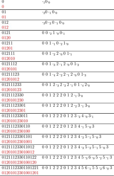 Figure 5 From A Description Of The Zeta Map On Dyck Paths Area Sequences Semantic Scholar