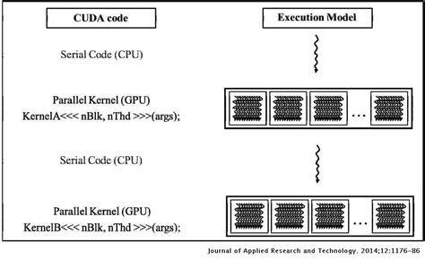 Efficient Workload Balancing On Heterogeneous Gpus Using Mixedinteger Non Linear Programming