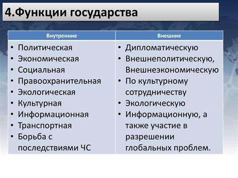 Государство его признаки и формы Тема10 презентация онлайн