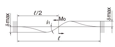 Studying The Spline Shaft StrengthPoint Of SelectionBall SplineProduct InformationTHK
