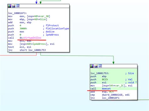 Edr Series How Edr Hooks Api Calls Part 1 Cwl Advanced Cyber Attack And Detection Learning