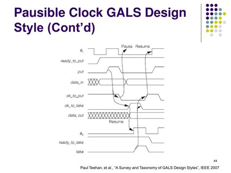 Ppt Globally Asynchronous Locally Synchronous Gals Systems Powerpoint Presentation Id350874