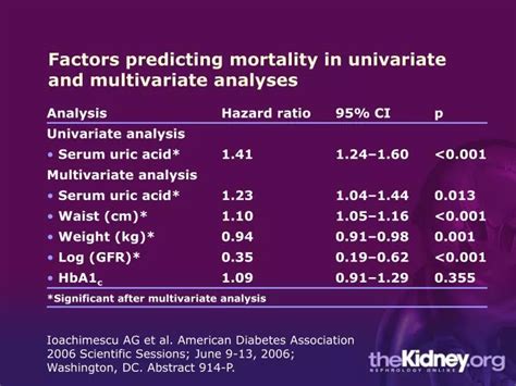 Ppt Factors Predicting Mortality In Univariate And Multivariate