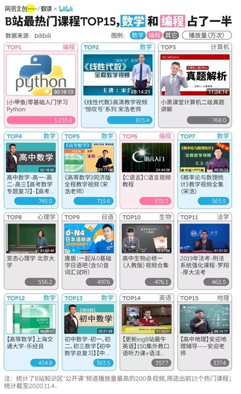 鱼C管理中心 鱼C论坛 Powered by Discuz