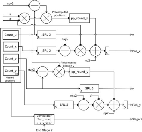 Diagram Of The Positions Estimator Module Download Scientific Diagram