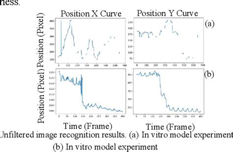 Figure 7 From Real Time Detection And Tracking Of Guide Wire Catheter For Interventional