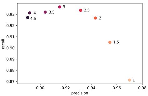 Sensors Free Full Text Virtual Axle Detector Based On Analysis Of Bridge Acceleration