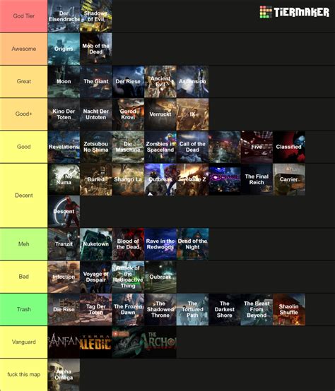 COD Zombies Maps Ranked Tier List Community Rankings TierMaker