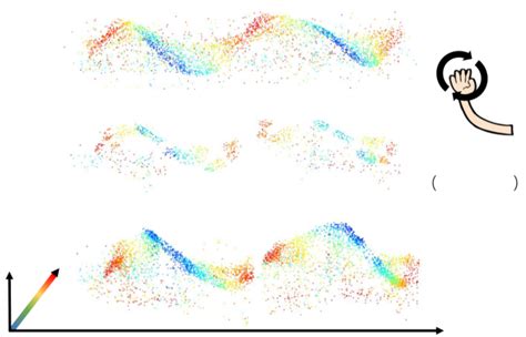 논문 리뷰 Event Masked Autoencoder Point Wise Action Recognition With