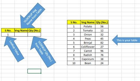 Lookup Functions Exercise Excelabcd