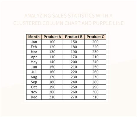 Analyzing Sales Statistics With A Clustered Column Chart And Purple