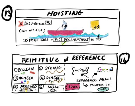 level up with javascript here are some key take aways i got from… by