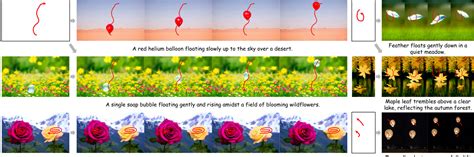 논문 리뷰 Tora Trajectory Oriented Diffusion Transformer For Video