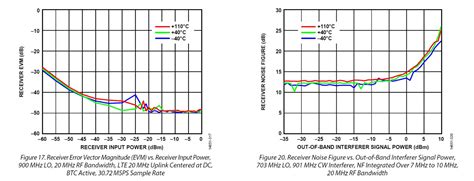 Ad9371 Bandwidthh Qanda Tes Gui And Api Software Support Ad9371ad9375