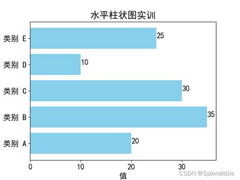 大数据可视化实验（八）：大数据可视化综合实训可视化统计实验、工况、装置、文件 Csdn博客
