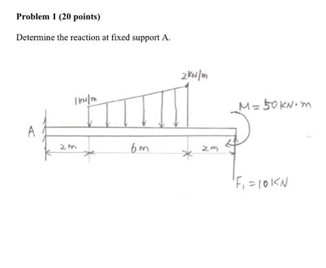 Solved Determine The Reaction At Fixed Support A